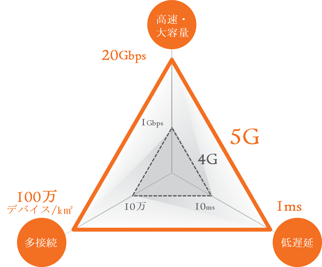 JAL・KDDI・KDDI総合研究所は、「5G」を用いた便利で快適な空港サービスの実証実験を開始｜プレスリリース｜JAL企業サイト
